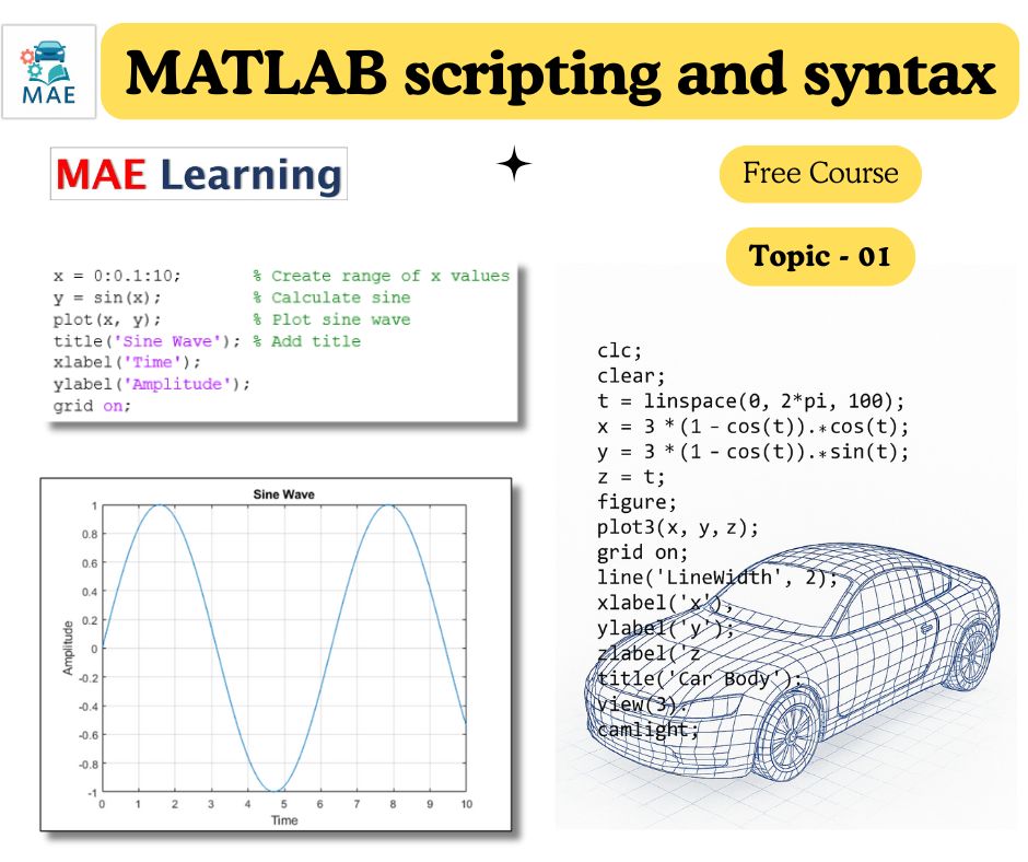 Learn How to use MATLAB scripting and syntax - My Automobile Engineering